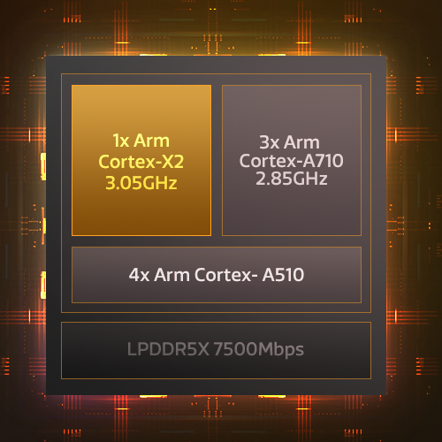 【旗艦處理器】聯發科天璣 9000 vs. 高通 Snapdragon 8 Gen 1！ CPU/GPU 效能、功耗比實測對決