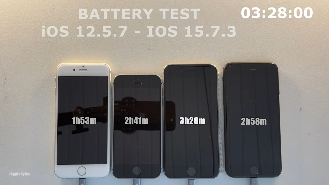 【iOS 12.5.7】iPhone 5s、iPhone 6 有新更新！續航力如何？