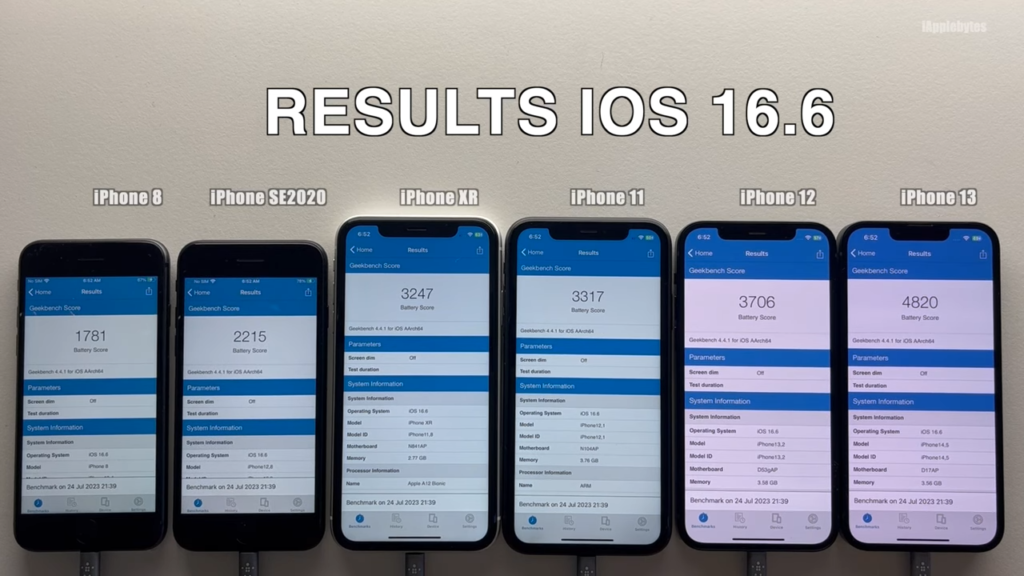 【iOS 16.6.1 災情】5 款 iPhone 更新後，續航、耗電量有變嗎？