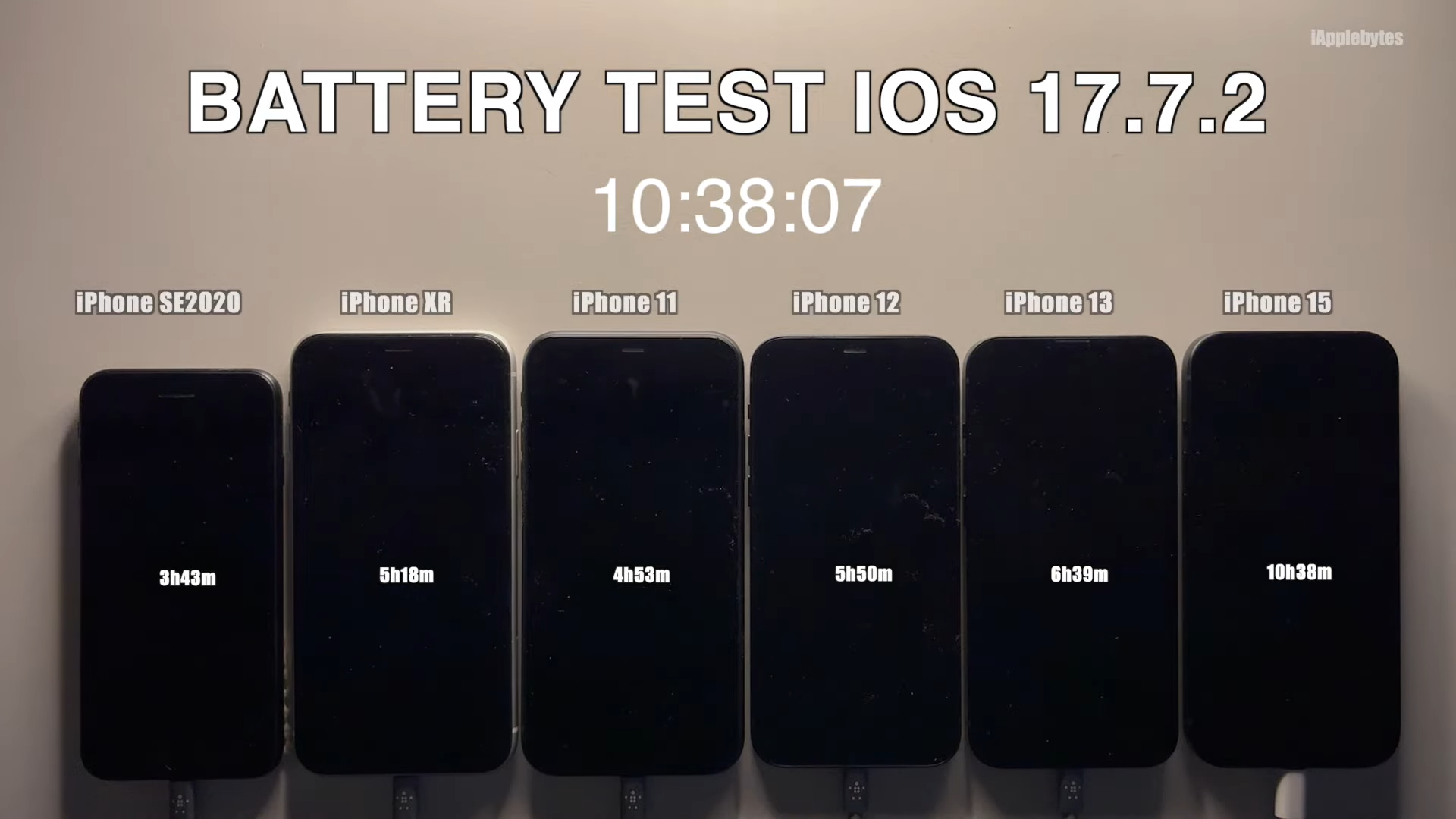 【iOS 17.7.2】更新後 iPhone 是否傳耗電災情？續航力比較