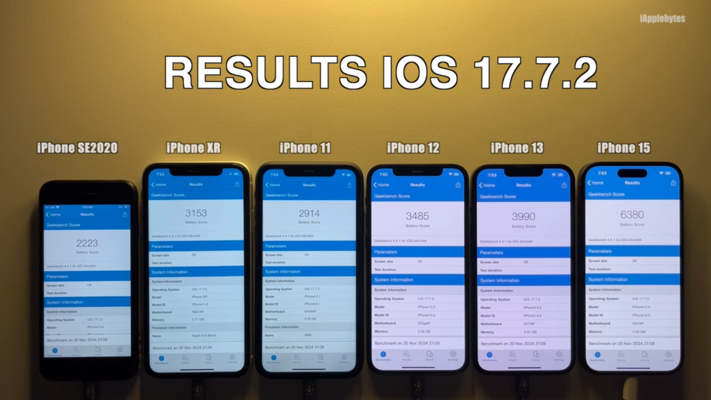 【iOS 17.7.2】更新後 iPhone 是否傳耗電災情？續航力比較