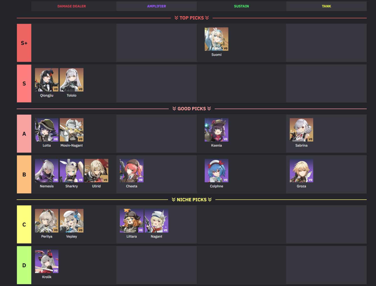 【首抽攻略】《少女前線2：追放》新手怎刷首抽？開局角色排行榜
